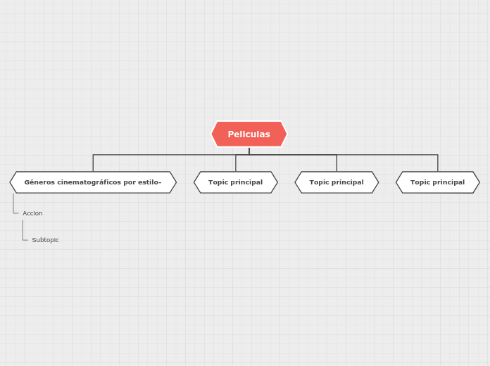 Peliculas - Mind Map